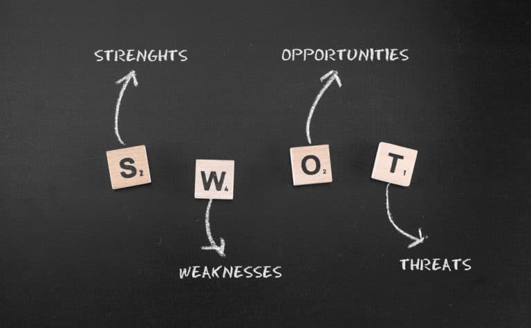 Entenda os 4 Quadrantes da Matriz SWOT e Como Eles Impulsionam o ...